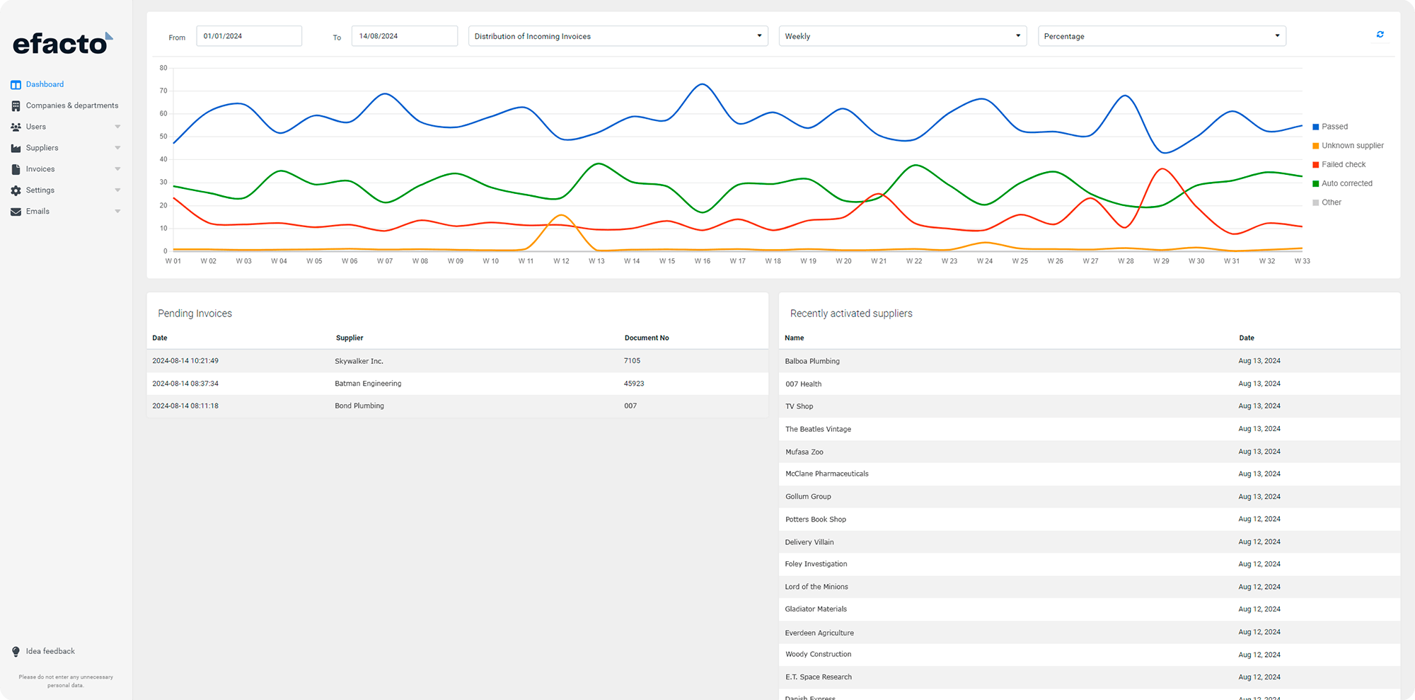 Intelligent fakturahåndtering med efacto